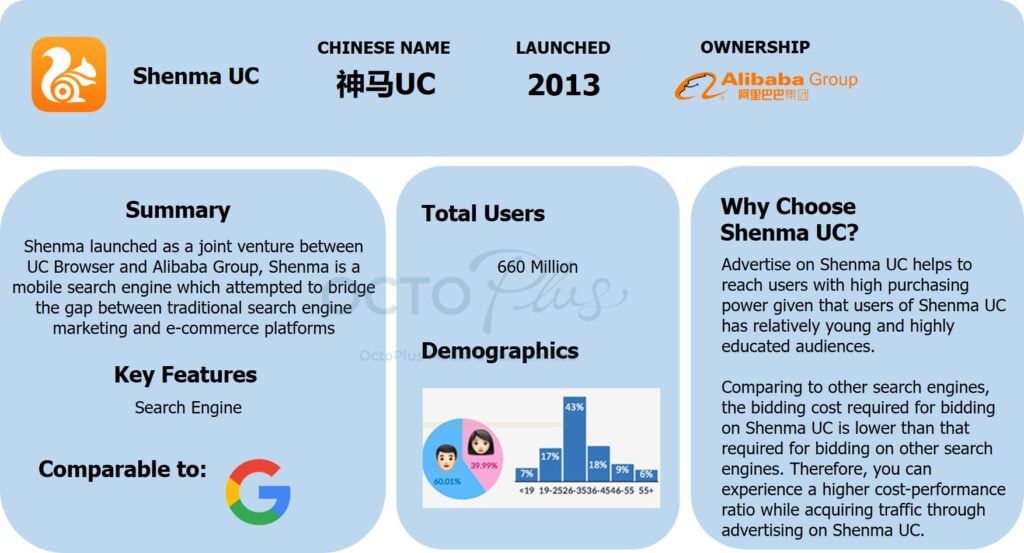 UC Browser Ads | China Alibaba Data Marketing |OctoPlusMedia