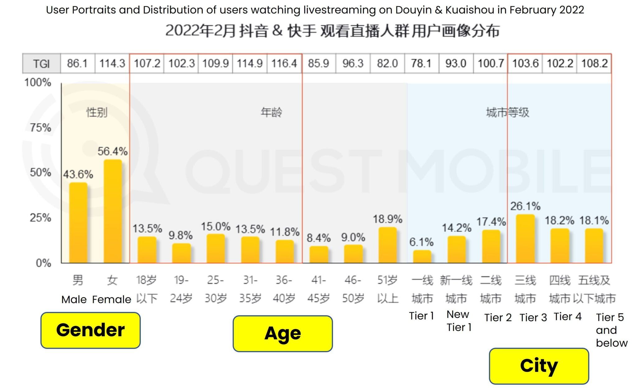 2022 KUAISHOU VS DOUYIN SHORT VIDEO LIVE STREAMING E-COMMERCE INSIGHTS