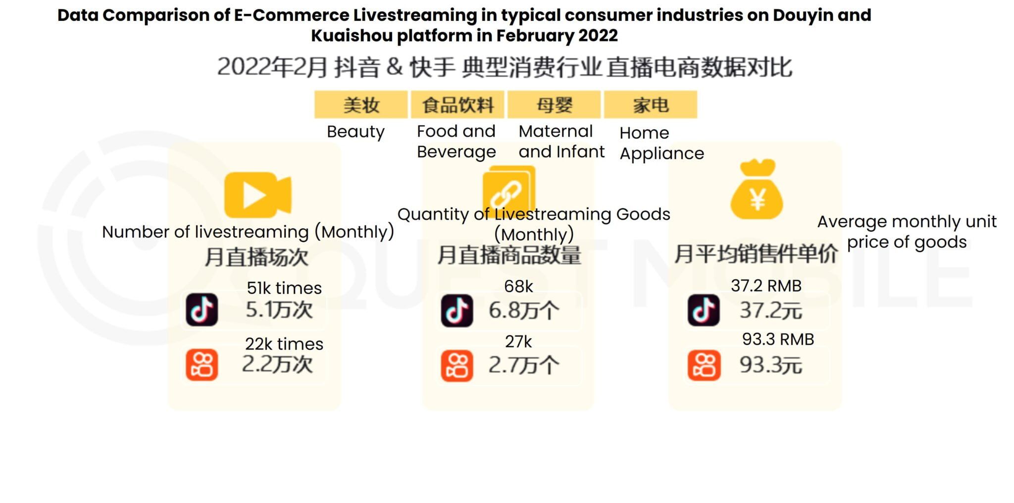 2022 KUAISHOU VS DOUYIN SHORT VIDEO LIVE STREAMING E-COMMERCE INSIGHTS