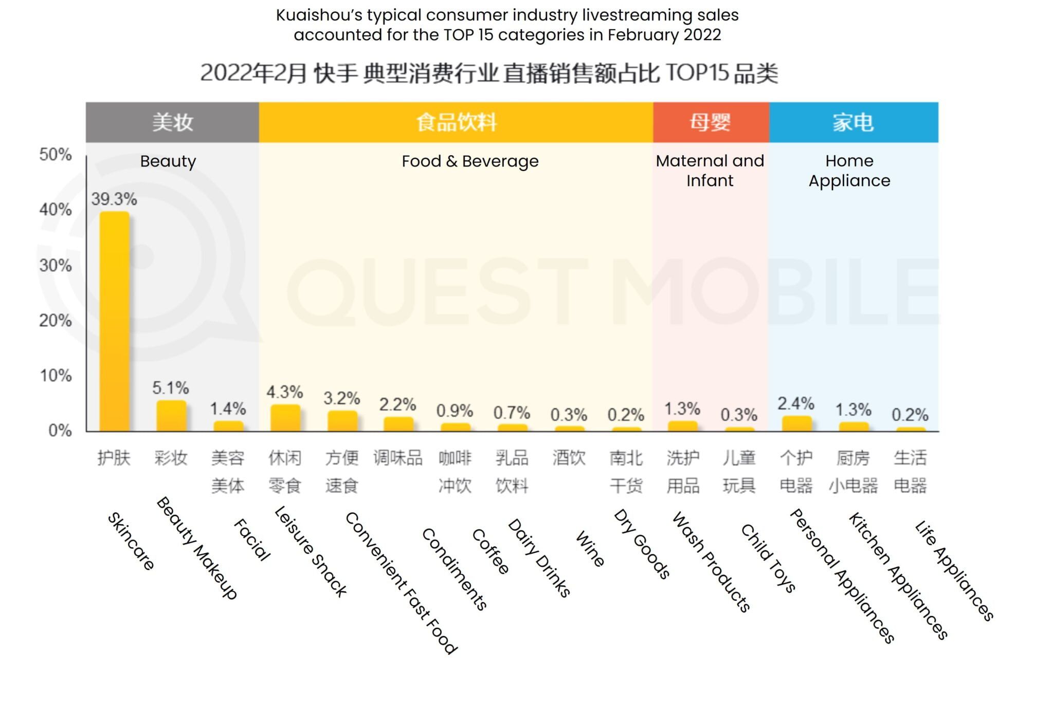 2022 KUAISHOU VS DOUYIN SHORT VIDEO LIVE STREAMING E-COMMERCE INSIGHTS