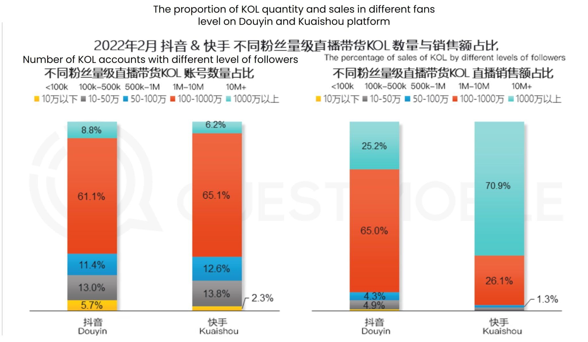 2022 KUAISHOU VS DOUYIN SHORT VIDEO LIVE STREAMING E-COMMERCE INSIGHTS
