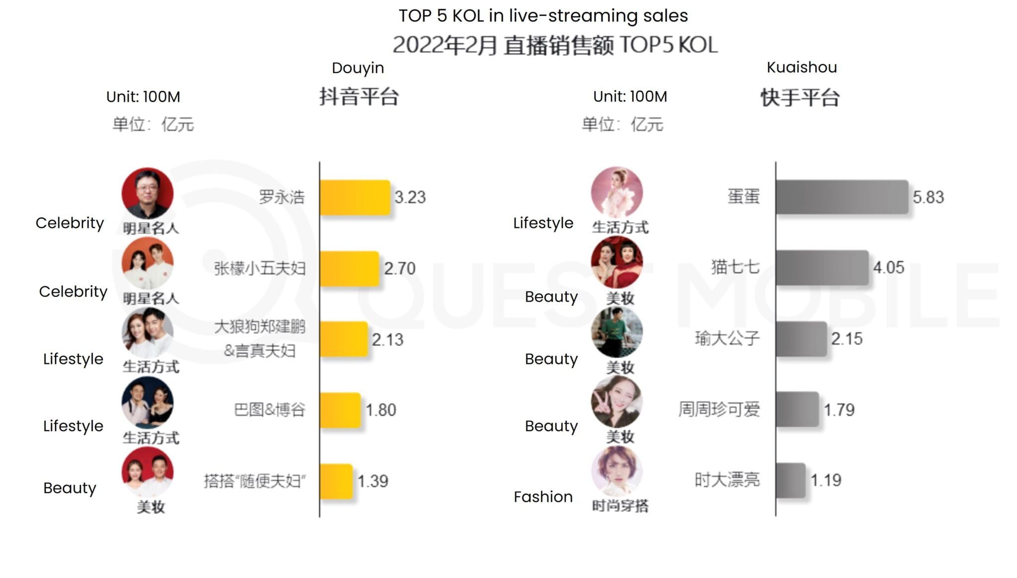 2022 KUAISHOU VS DOUYIN SHORT VIDEO LIVE STREAMING E-COMMERCE INSIGHTS