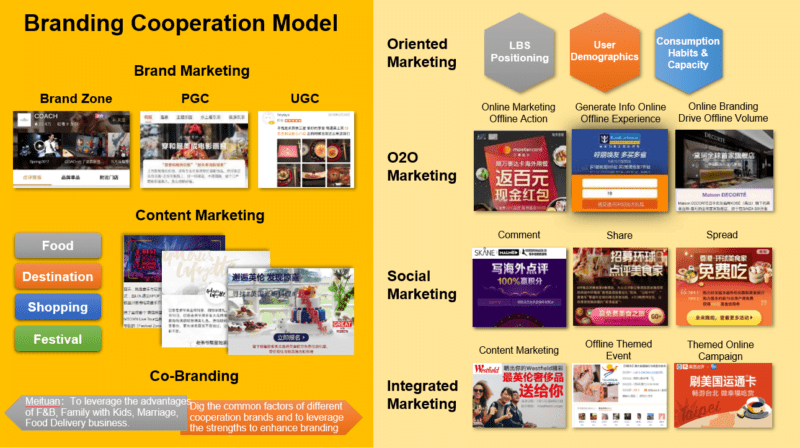 Meituan Dianping Ads- China Yelp | Chinese Travellers Review App Marketing Meituan Dianping Ads- China Yelp | Chinese Travellers Review App Marketing