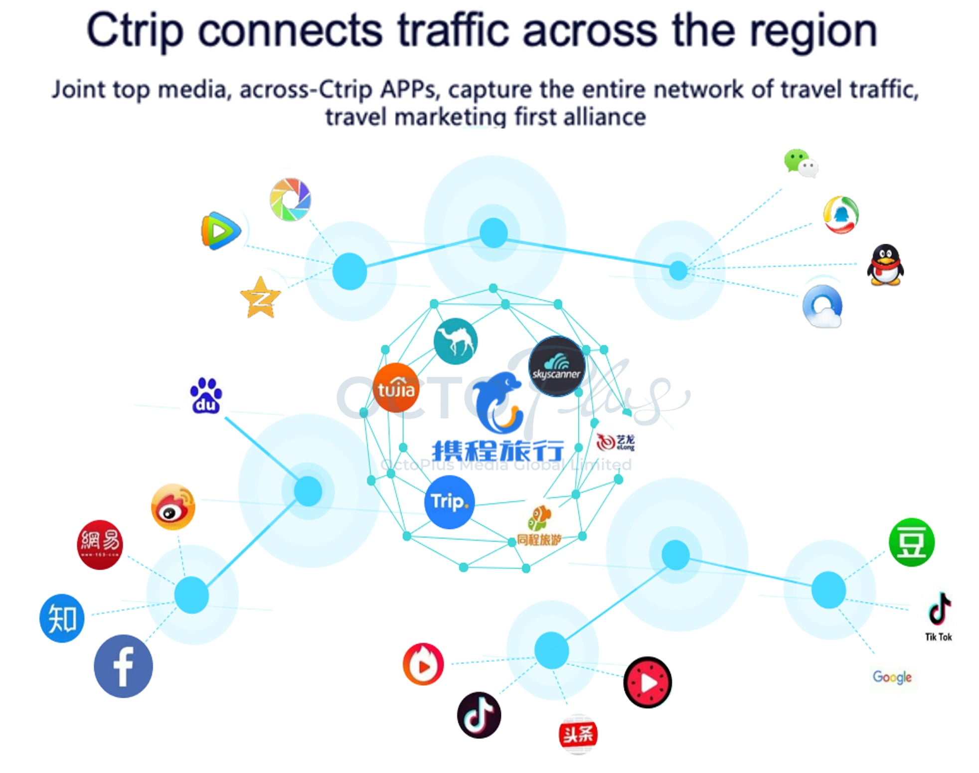 Ctrip-China Travel Advertising | Tourism Marketing | OctoPlus Media