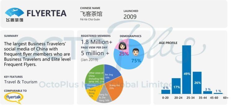 Flyert - China Airline Advertising | Tourism Marketing l OctoPlusMedia