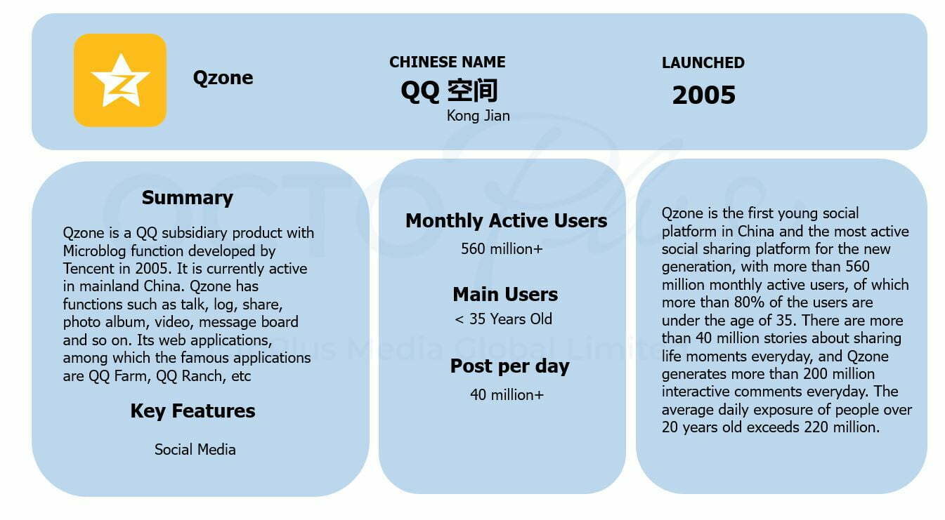 APP OF THE MONTH – QZONE