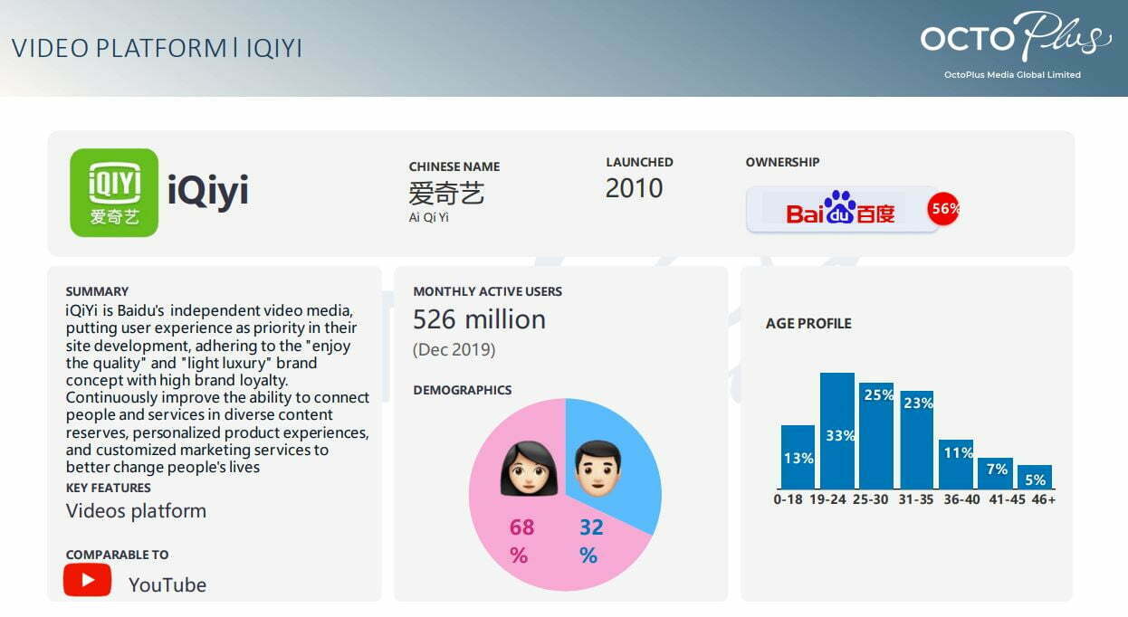 IQIYI Advertising l Chinese Video App Marketing | OctoPlus Media