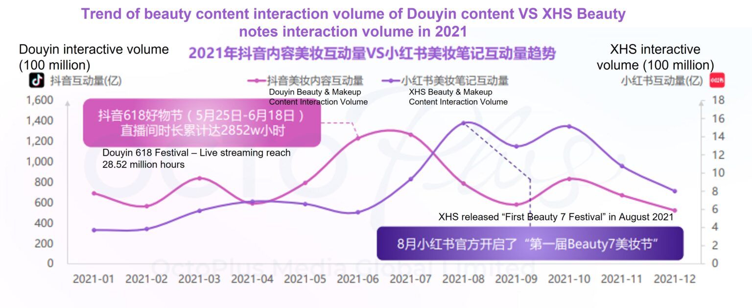 Beauty Industry Douyin/XHS Marketing Report 2021