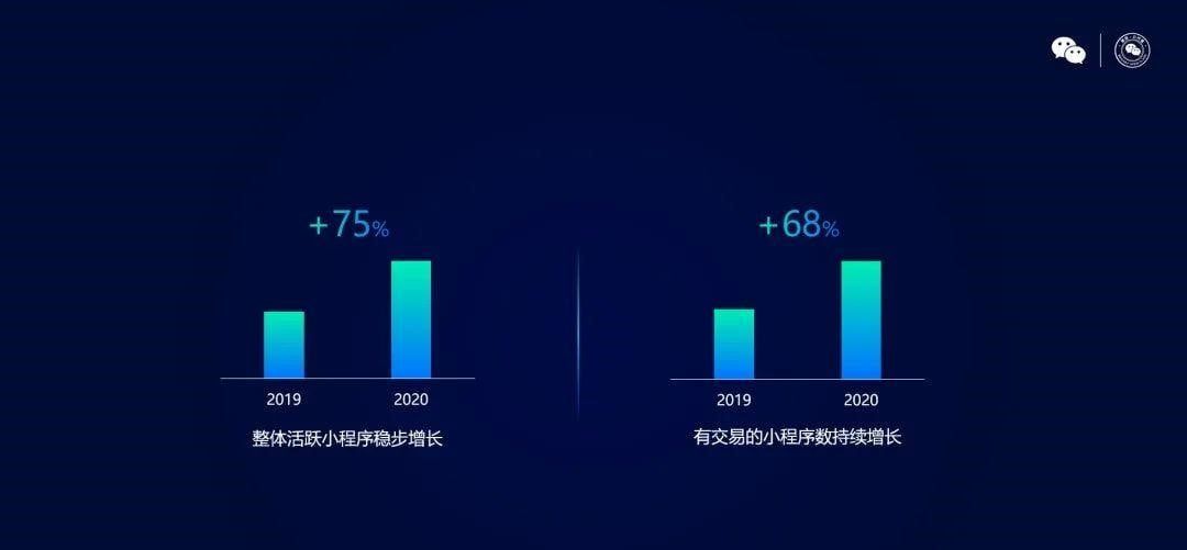 Tencent Annual WeChat Conference Announced 2021 WeChat Roadmap