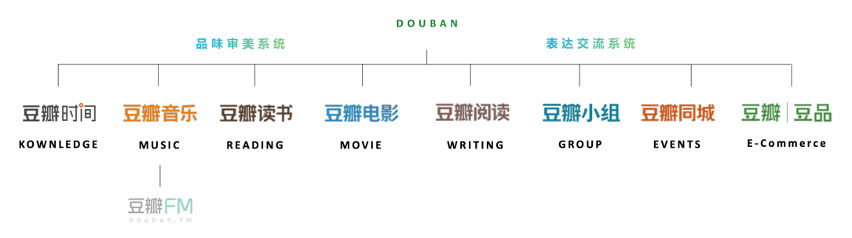 App of the month – Douban