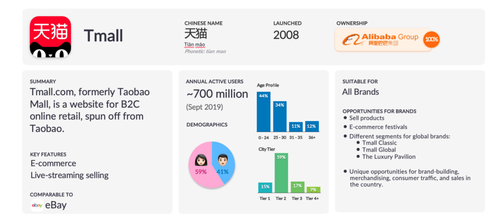 App of the month –TMALL