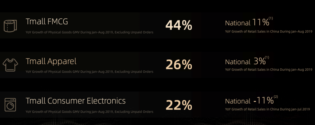 App of the month –TMALL