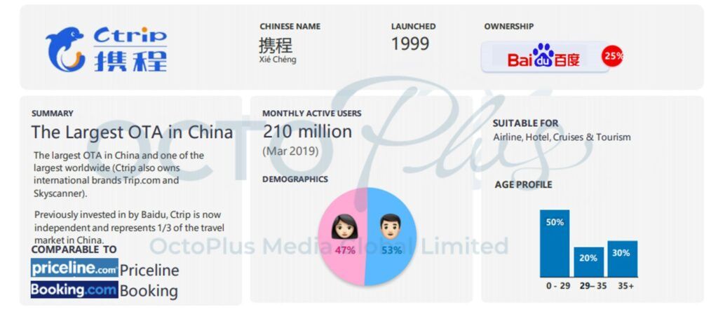 App of the month – Ctrip