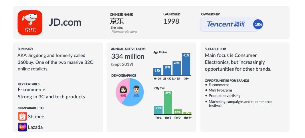 JD (JD.com) -China eCommerce Marketing l China Online Retail ...