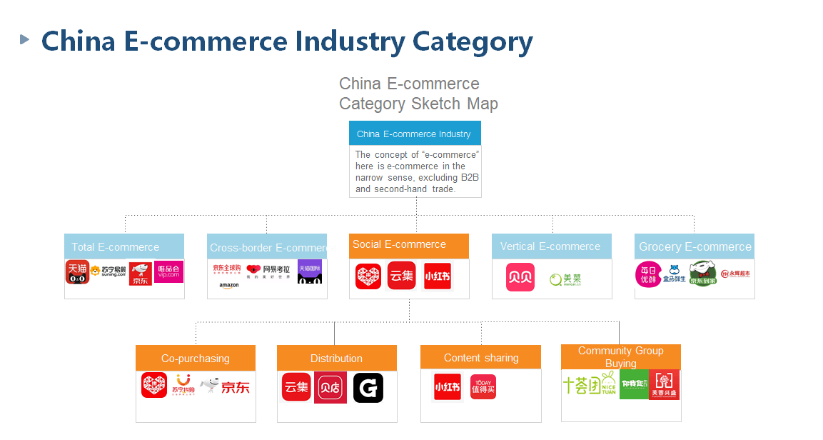 China Market Research: China Social E-commerce Ecosystem 2019 ...