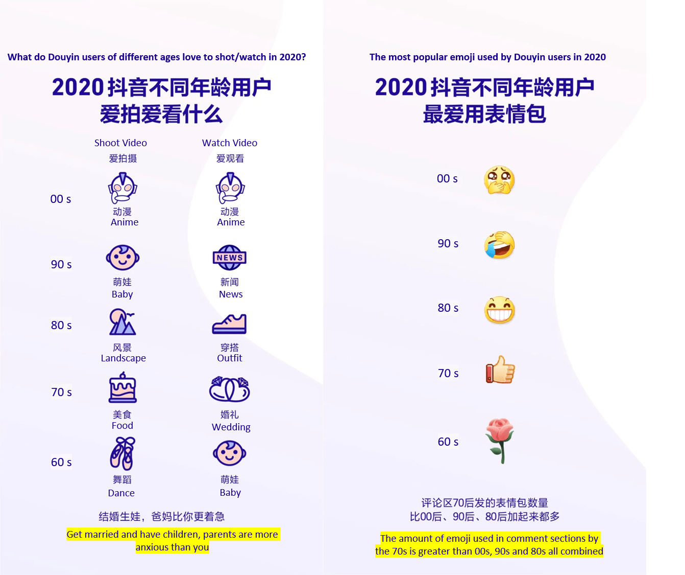Douyin Annual Data Report on Audience Profile and Behavior 2020