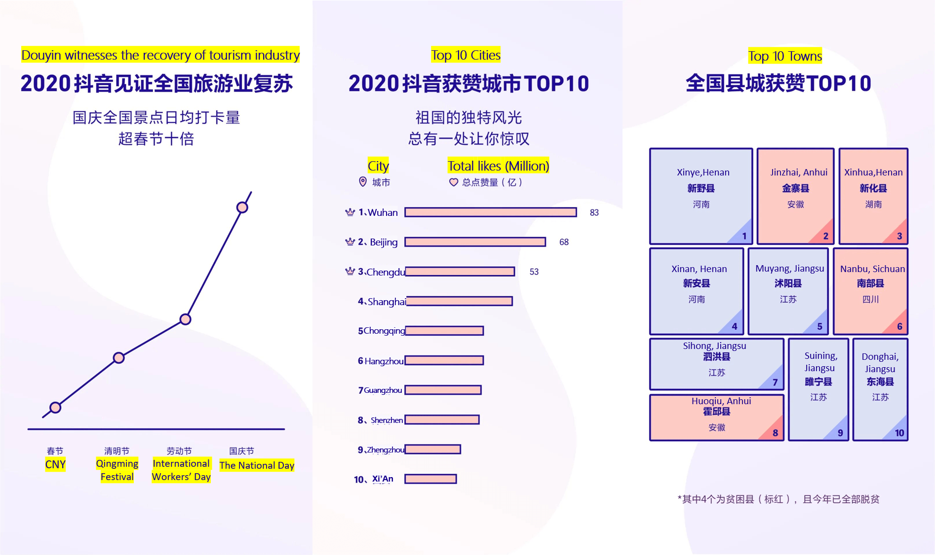 Douyin Annual Data Report on Audience Profile and Behavior 2020