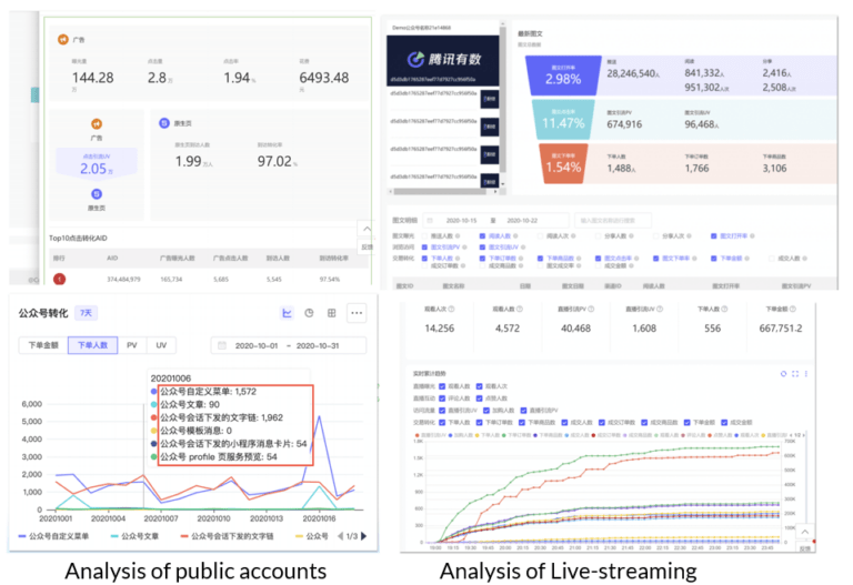 Tencent Launched a New Version of Private Traffic Tool