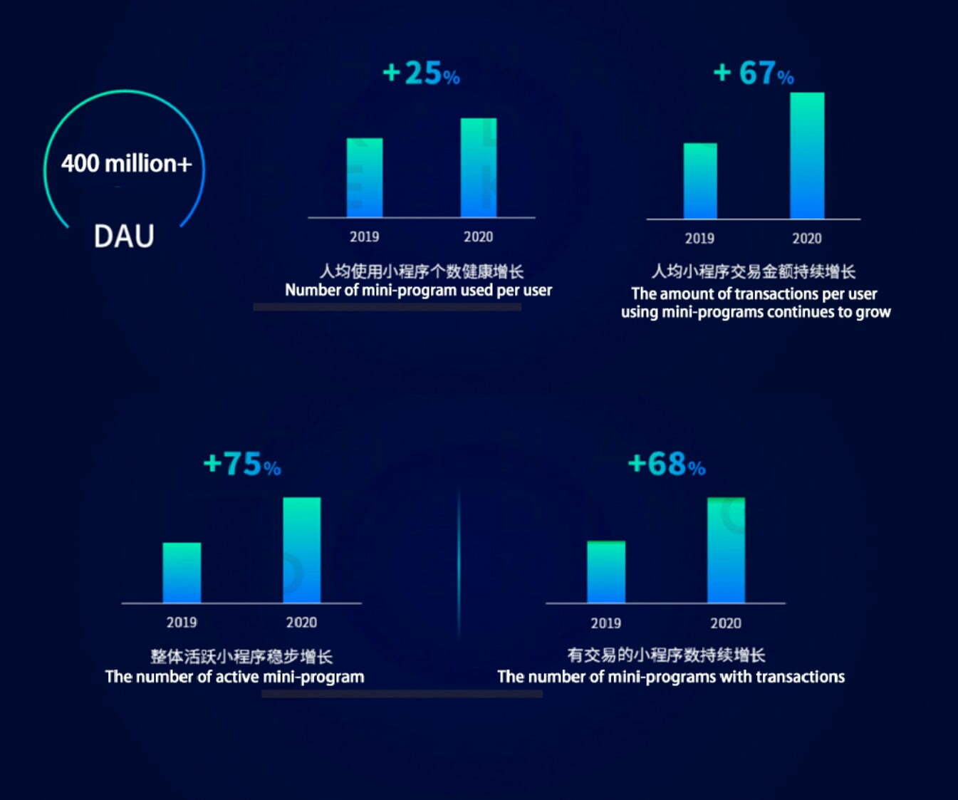 The ever expanding ecosystem of WeChat mini-program | OctoPlus Media