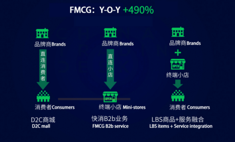 The ever expanding ecosystem of WeChat mini-program | OctoPlus Media