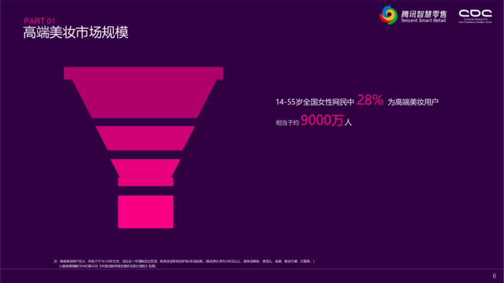 Tencent Smart Retail – High-end Beauty Consumption Whitepaper 2019 ...