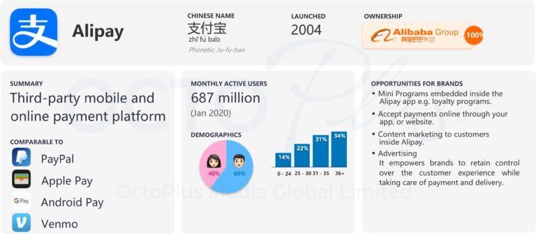 Alipay - China's mainstream third-party payment service