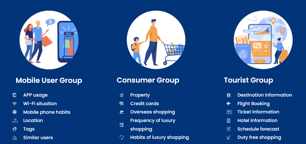 China DSP Advertising – Programmatic Media Buying | China Data Bank