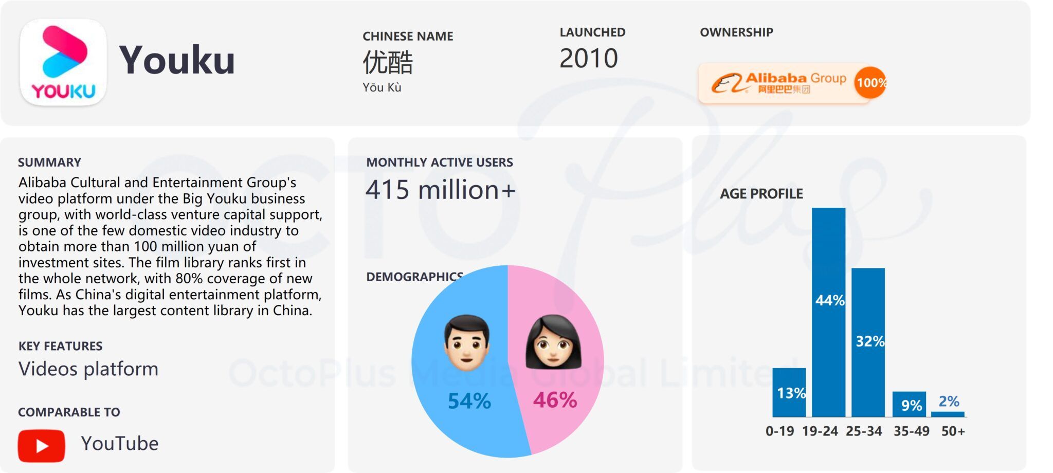 Youku - China's Leading Online Video-Sharing Platform