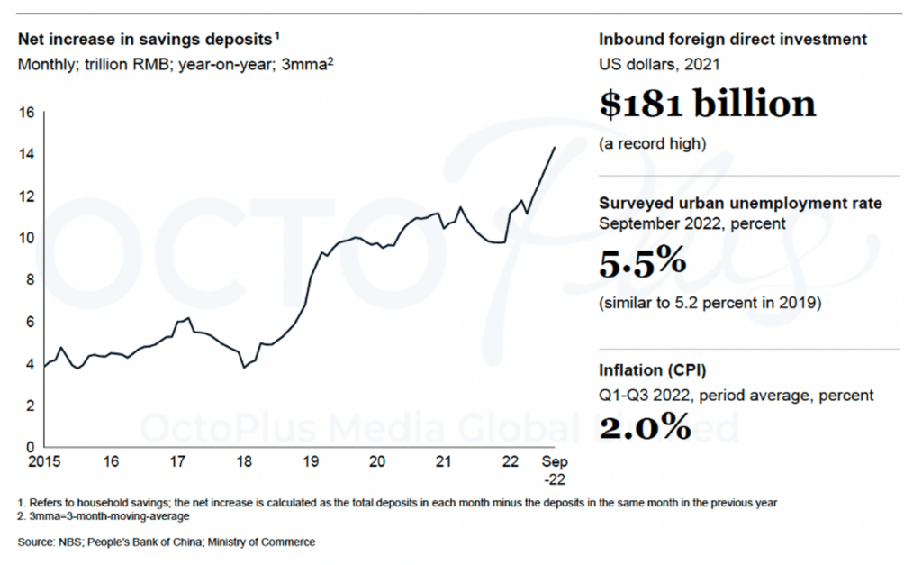 2023 Latest China Consumer Report and Key China Consumption Trends