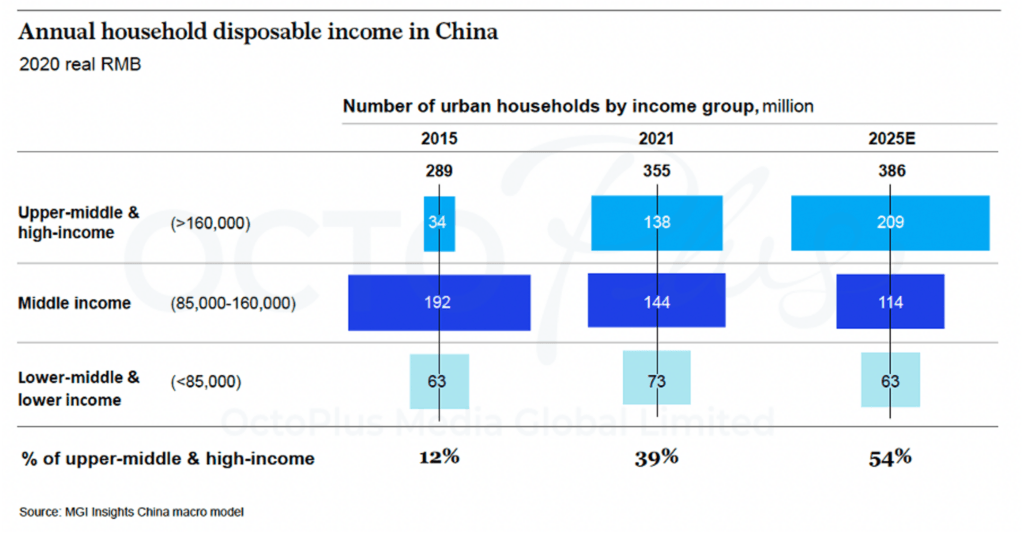 2023 Latest China Consumer Report and Key China Consumption Trends