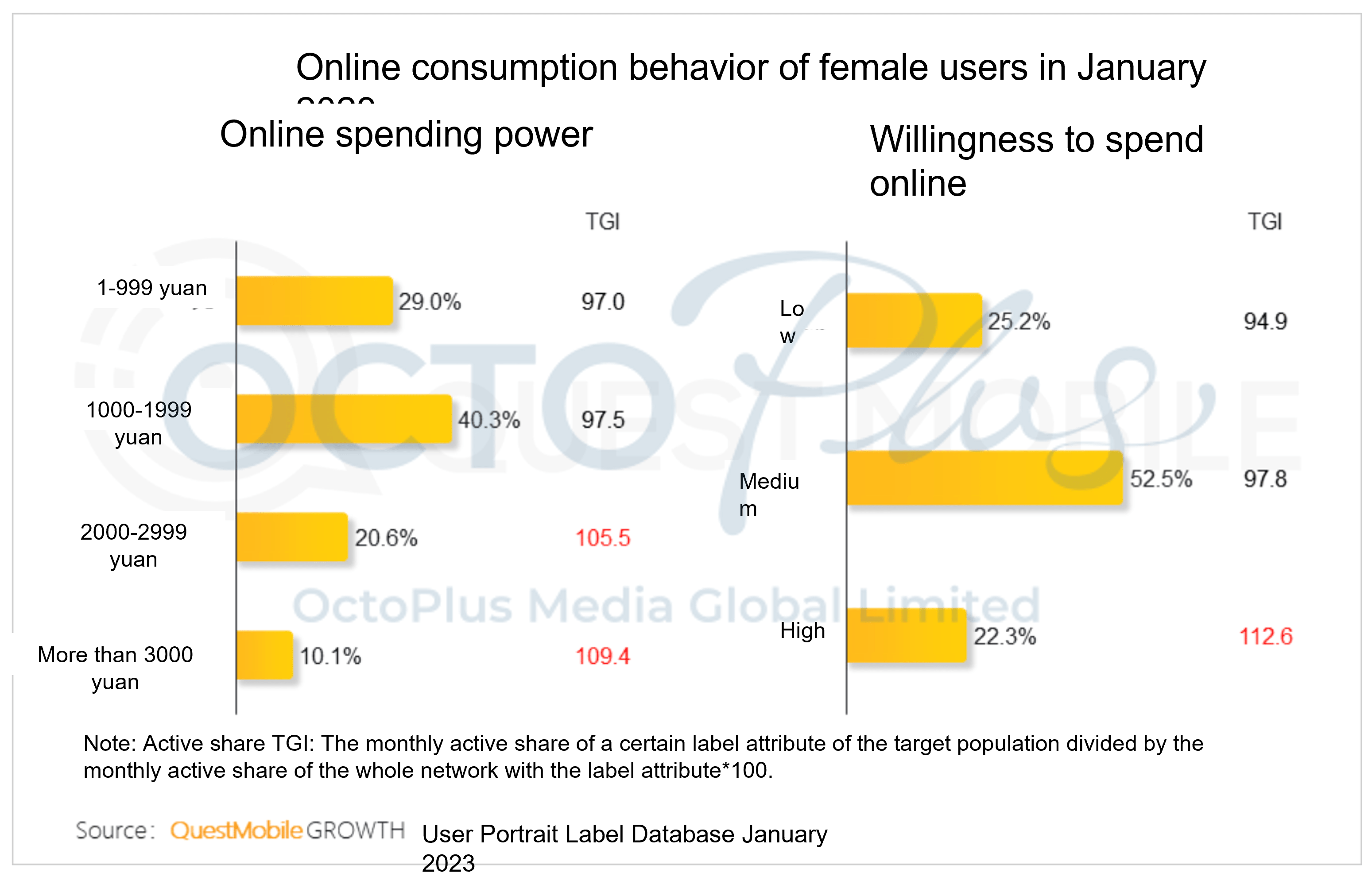 The Rise of China’s Female Economy: Empowering Female Active Users Online