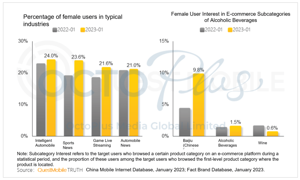 The Rise of China’s Female Economy: Empowering Female Active Users Online
