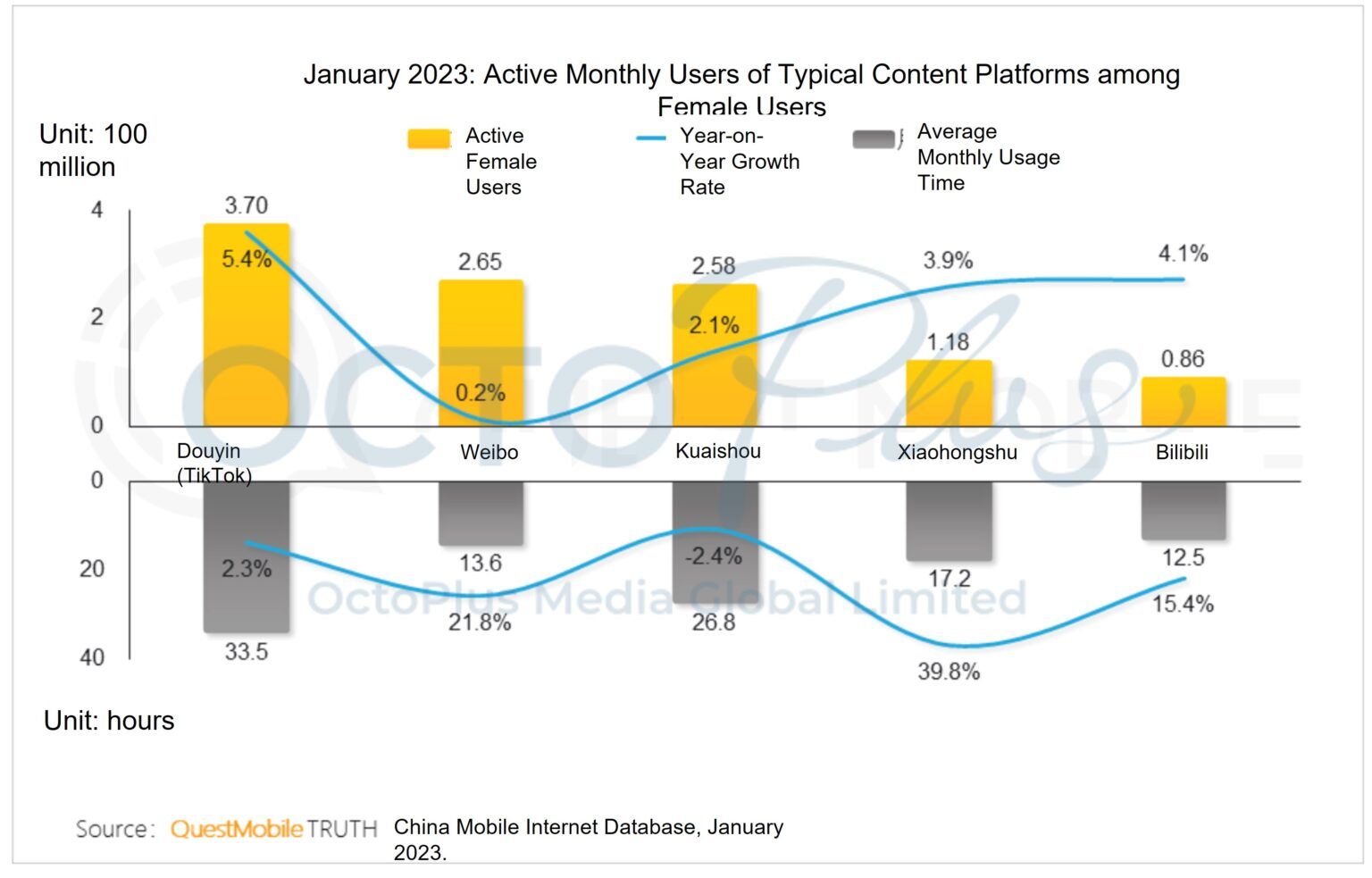 The Rise of China’s Female Economy: Empowering Female Active Users Online