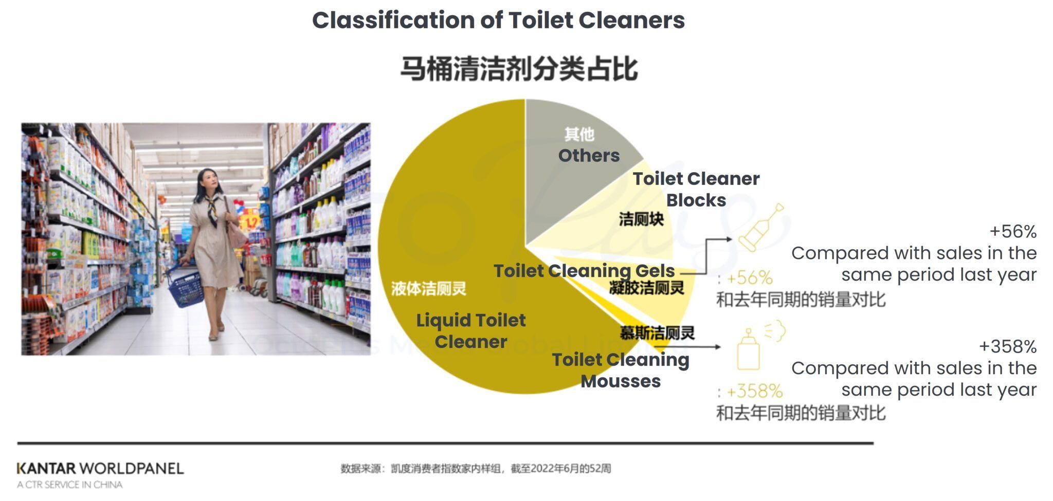China Industry Insights for Advertisers: Understanding China’s Consumer ...