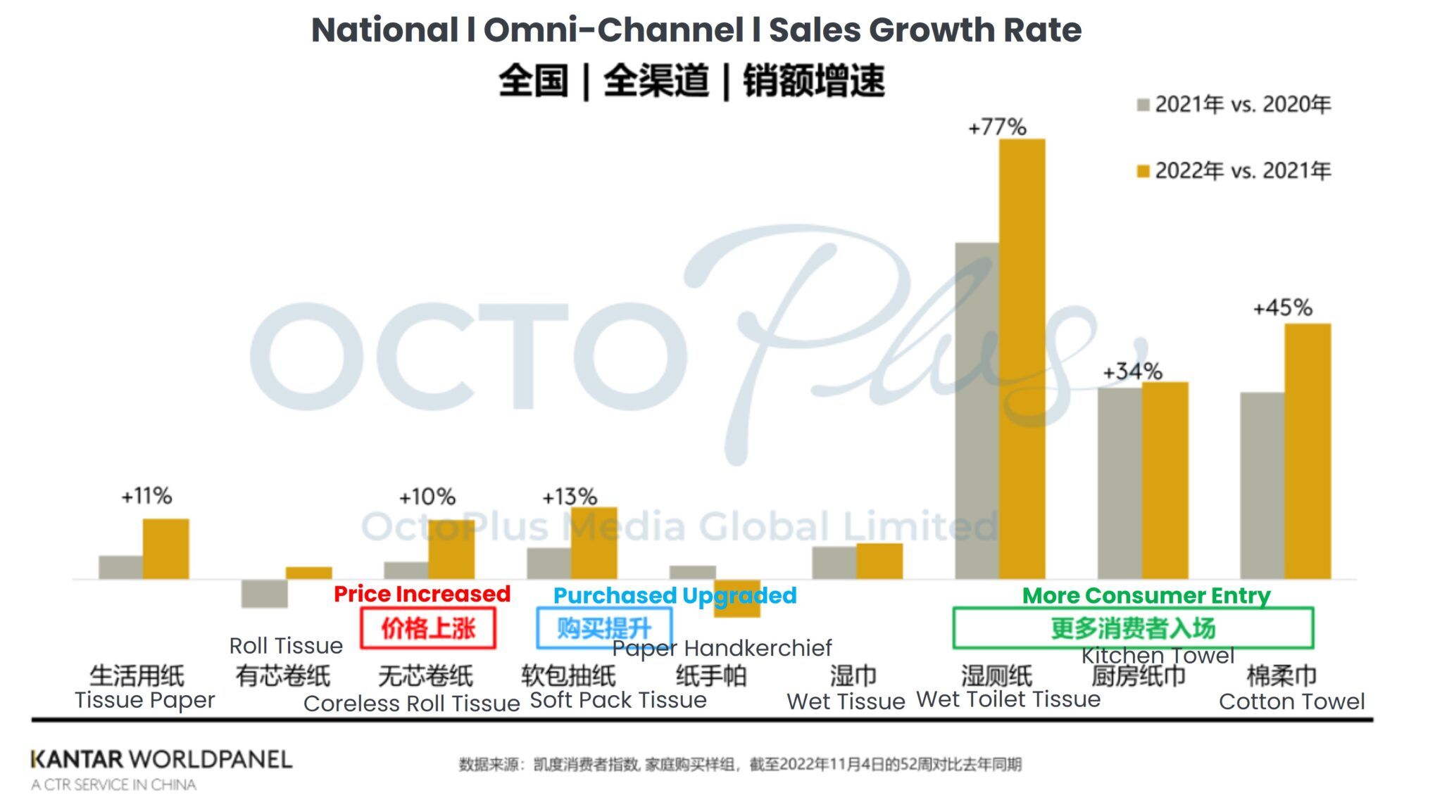 China Industry Insights for Advertisers: Understanding China’s Consumer ...