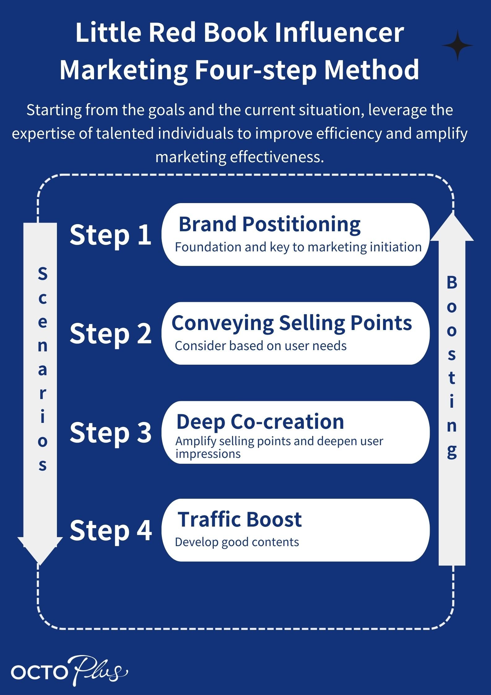 Xiaohongshu Influencer Marketing: Influencer Seeding Tactics