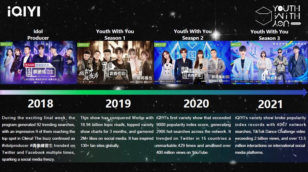 iQIYI 'Youth with You' Idol Show Open for Brand Sponsorship