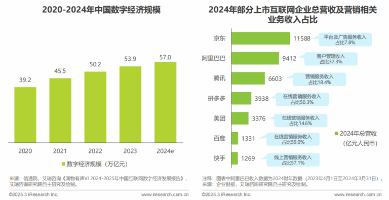 2025 China digital marketing Trends: Insights for Global Brands