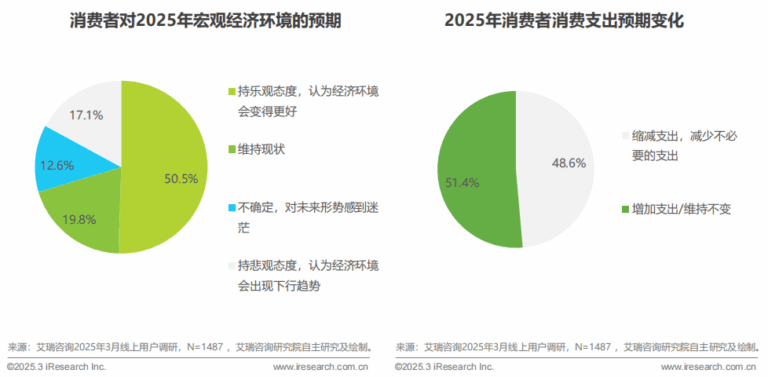 2025 China digital marketing Trends: Insights for Global Brands