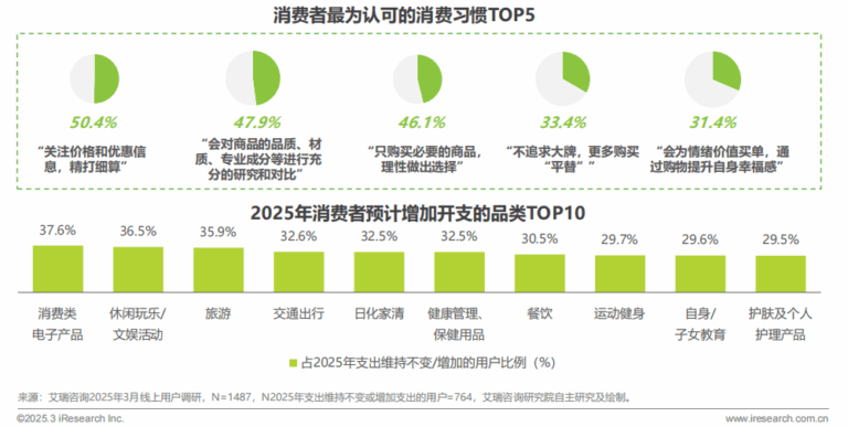 2025 China digital marketing Trends: Insights for Global Brands